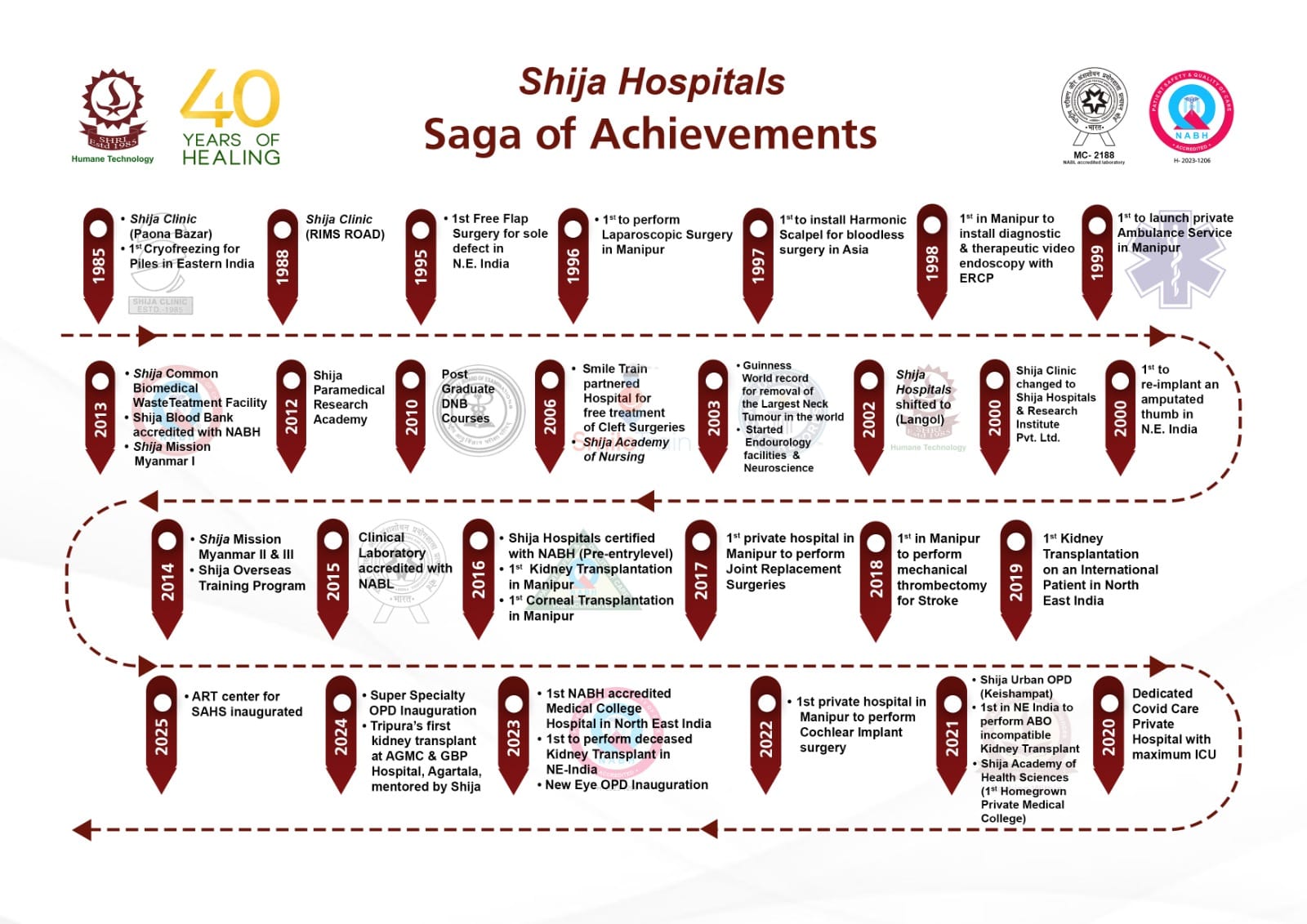 Healing Hands, Visionary Heart: Shija Hospitals Turns 40 - The Frontier ...