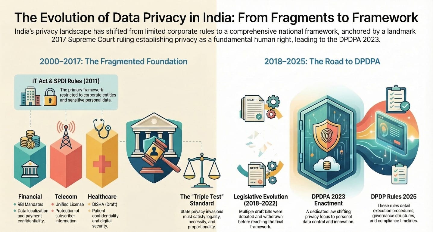 Digital Personal Data Protection Act (DPDPA) 2023 Series: Part I — The ...
